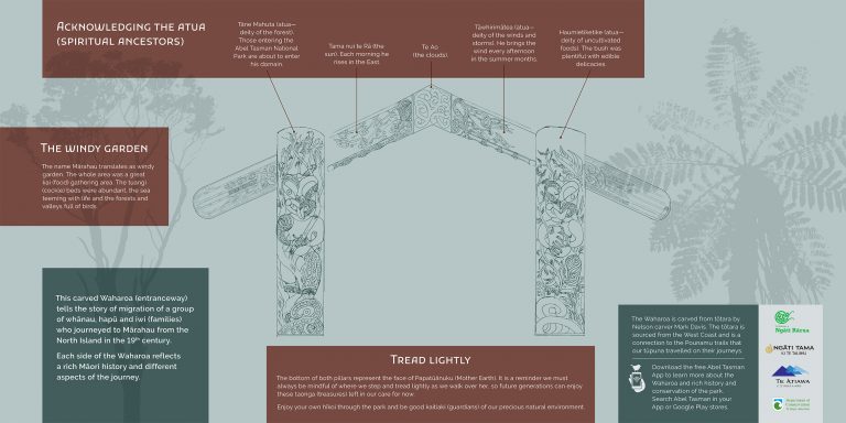 Waharoa tells a story - Project Janszoon